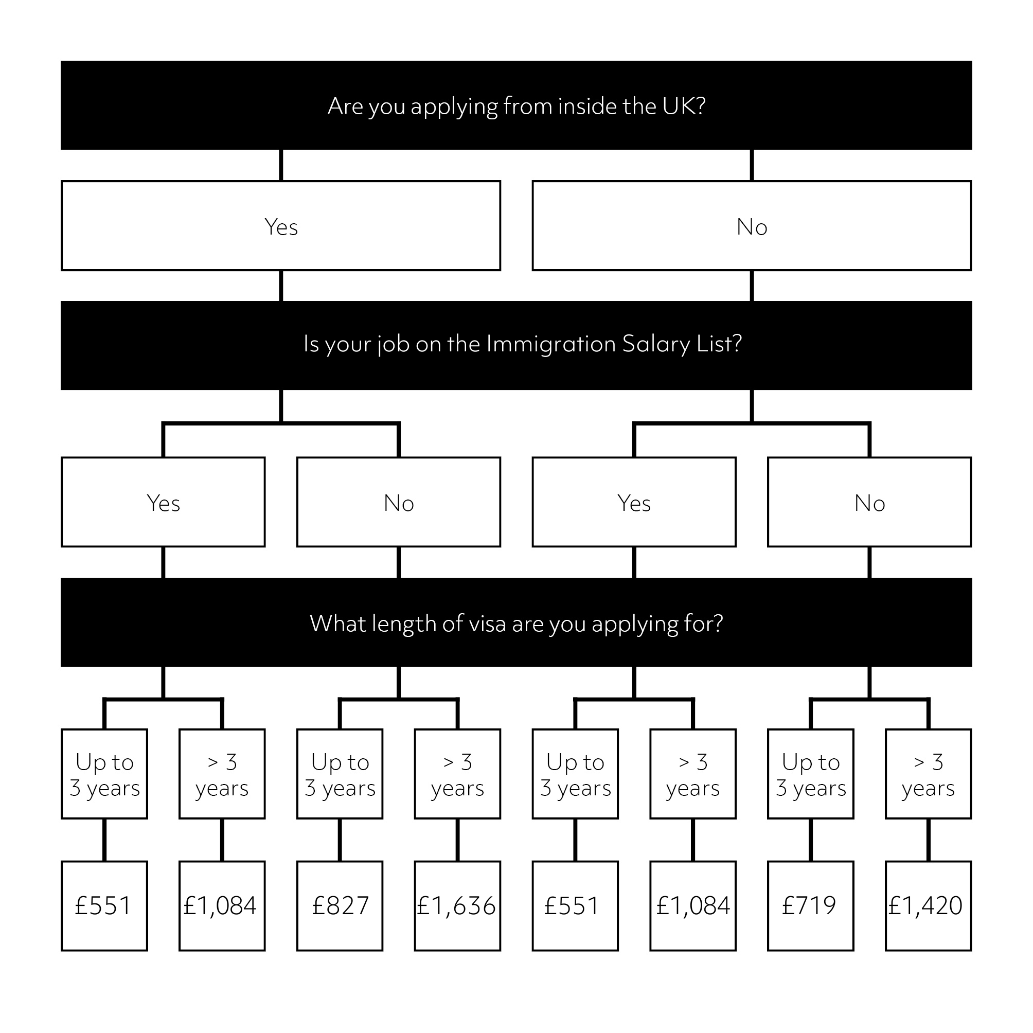 Skilled Worker visas (for individuals) Archives - Visa Guidelines Hub